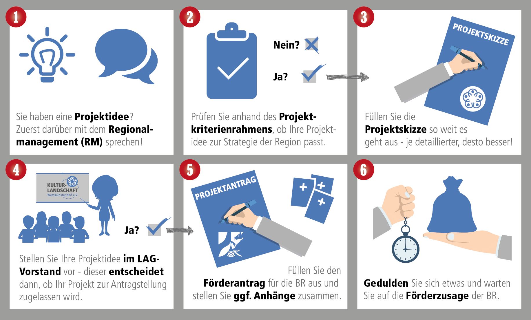 Ihre Ideen – LEADER Region